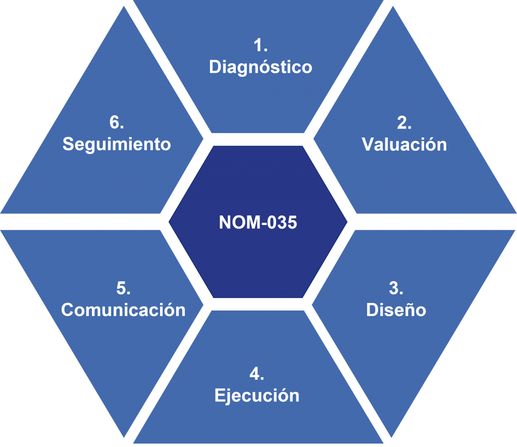 ¿Te interesa que trabajemos para ti?