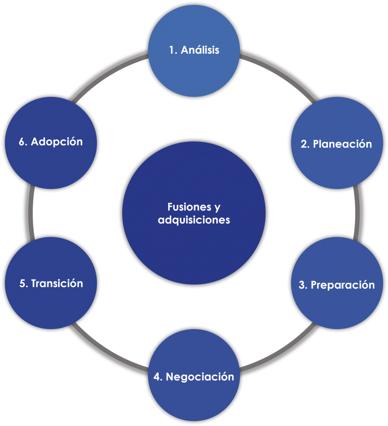 Planeación Estratégica - Coacharte