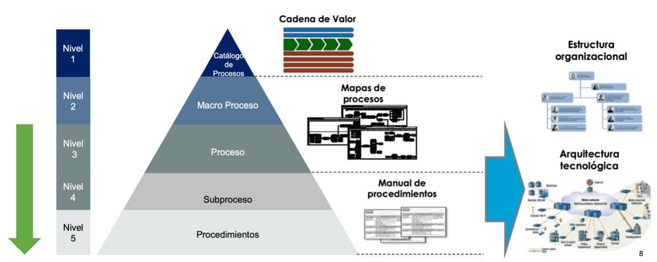 Optimización de Procesos y Estructura Organizacional - Coacharte