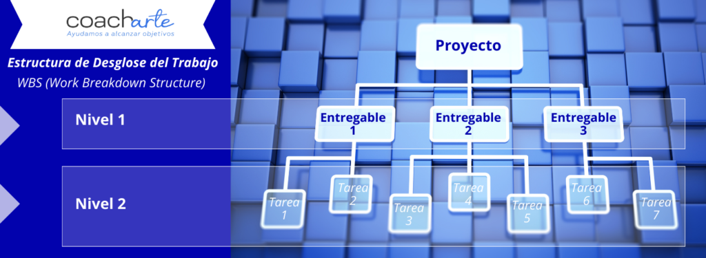 ¿Qué es WBS Work Breakdown Structure? - Coacharte