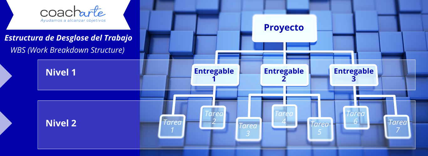 ¿Qué es WBS Work Breakdown Structure? - Coacharte