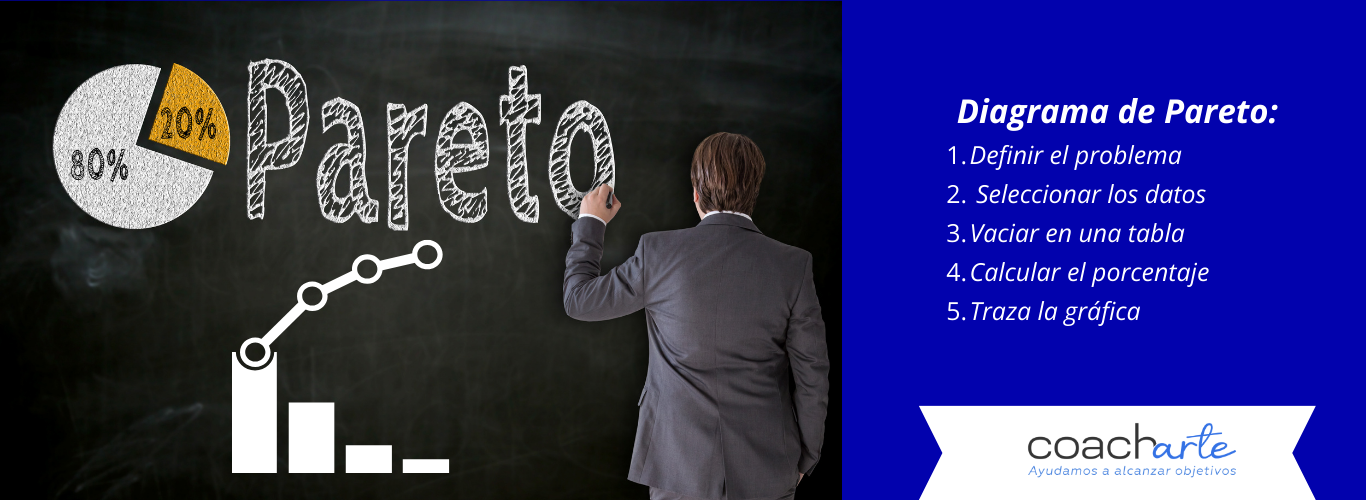 ¿Qué es el Diagrama de Pareto? - Coacharte